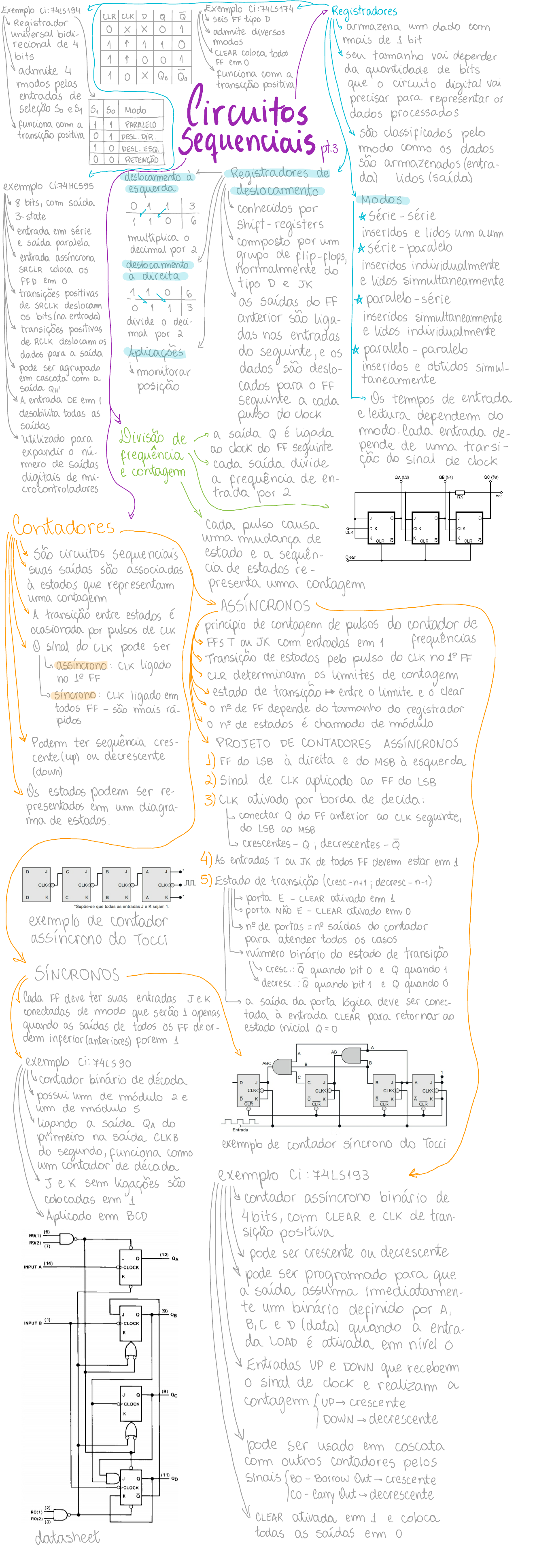 Eletrônica Digital - Mapa Mental - Circuitos Sequenciais 3 - Eletrônica ... Eletrônica Digital - Mapa Mental - Circuitos Sequenciais 3 - Eletrônica ...