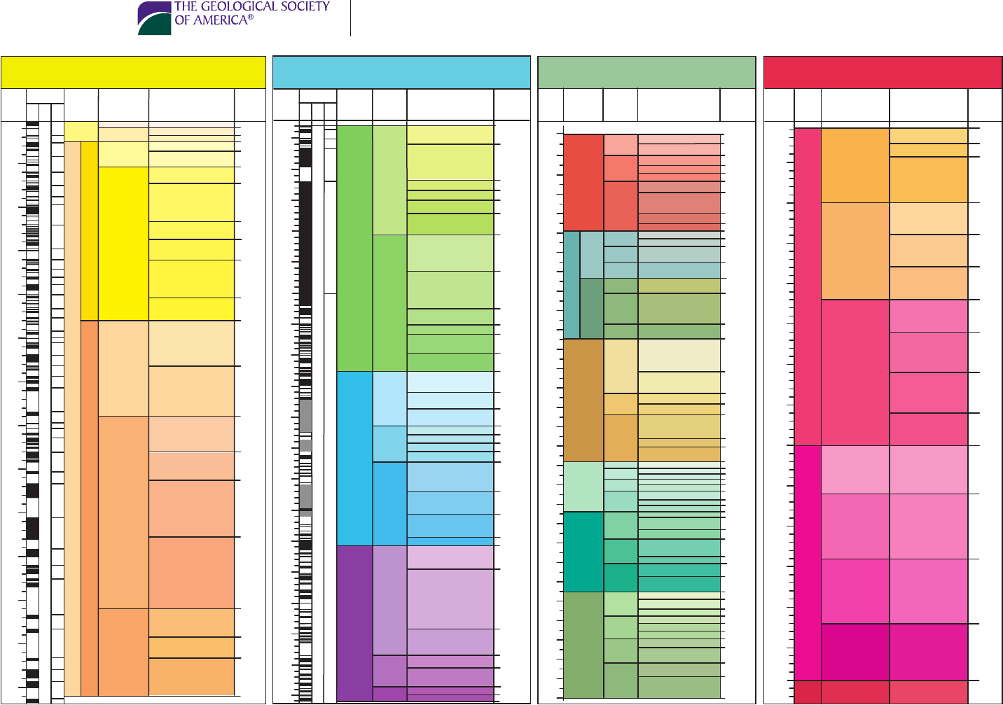 Geologic Time Scale Texture