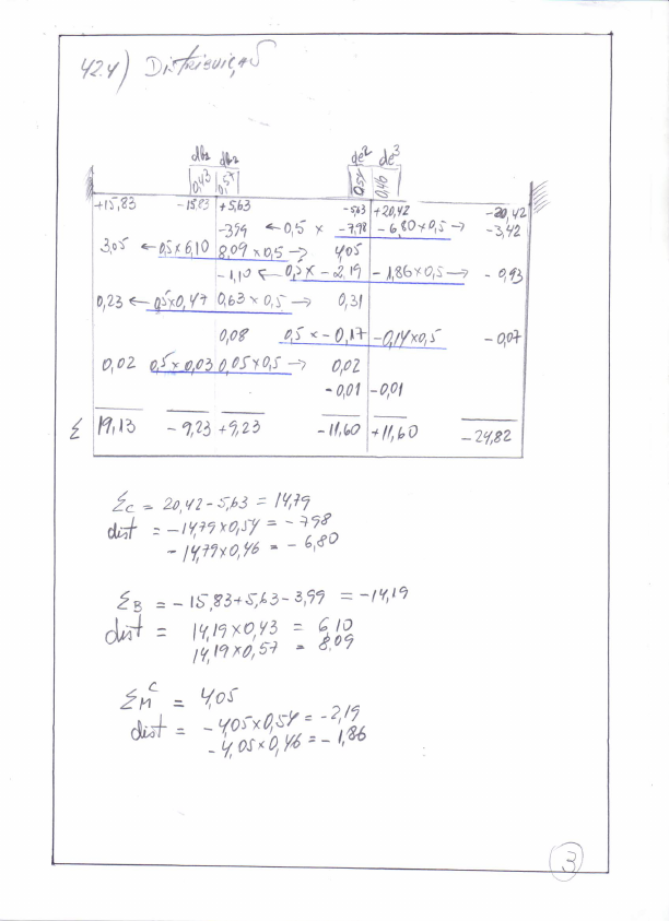 Exercicio Resolvido pelo Método de Cross AC042MC - Teoria das Estruturas II Exercicio Resolvido pelo Método de Cross AC042MC - Teoria das Estruturas II