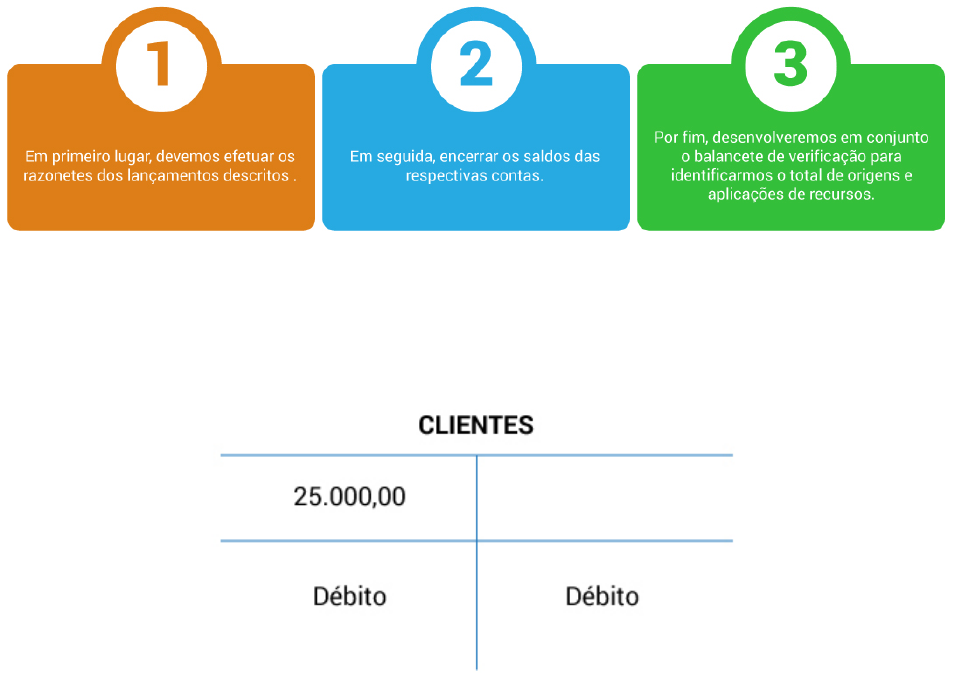 Aula 6 - Razonete e balancete de verificação - Contabilidade Básica