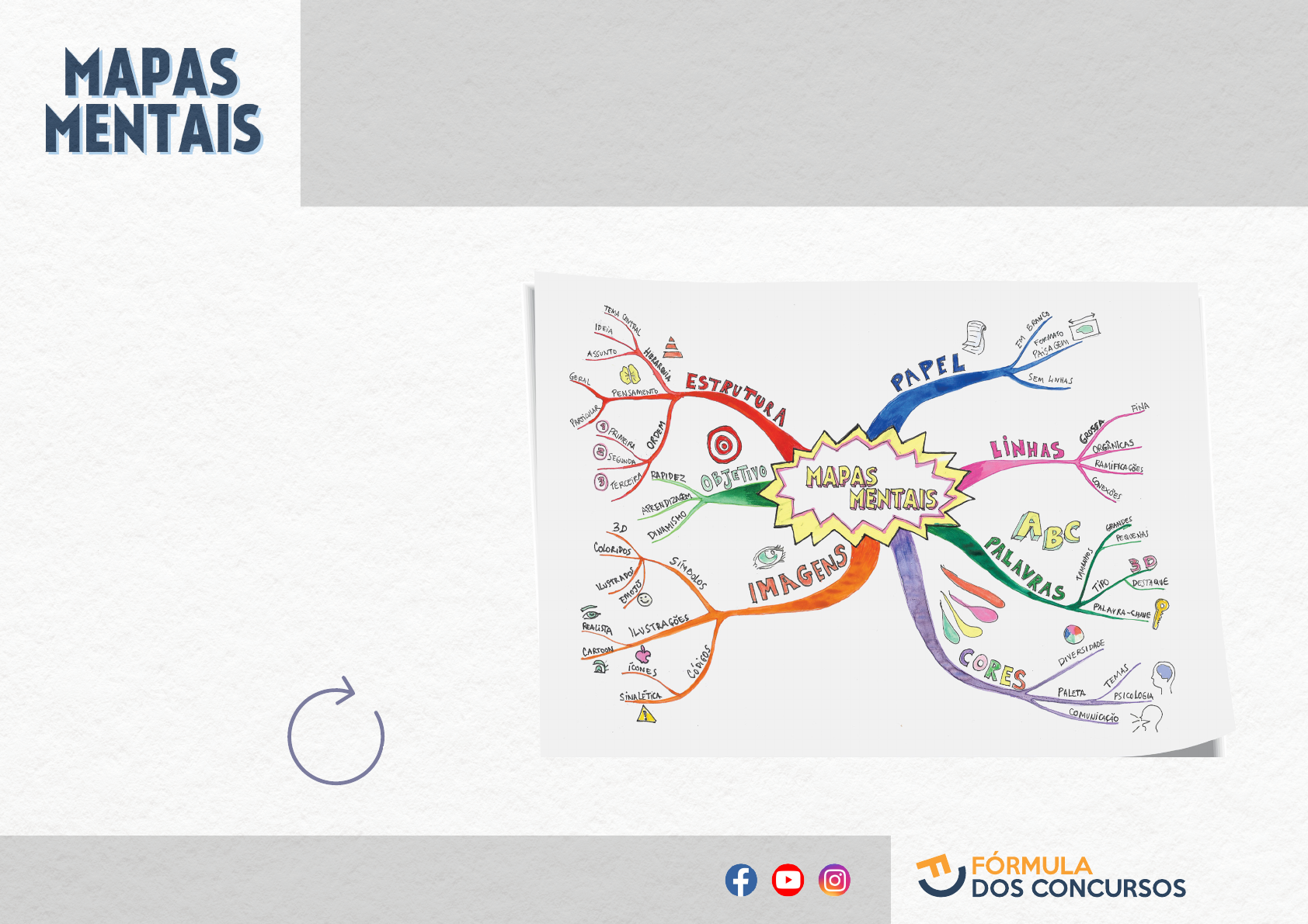 Tica Profesional Mindmeister Mapa Mental