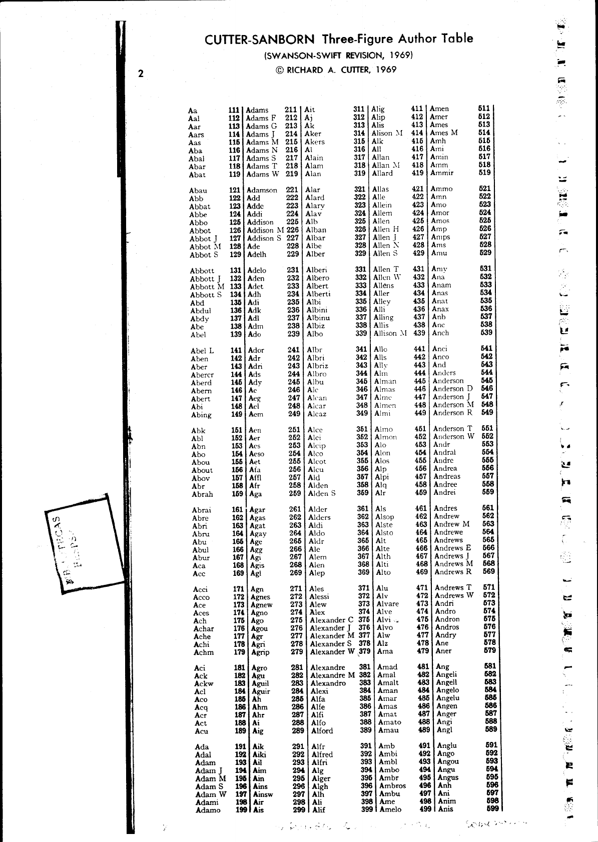 Tabela Cutter - Introdução A Biblioteconomia