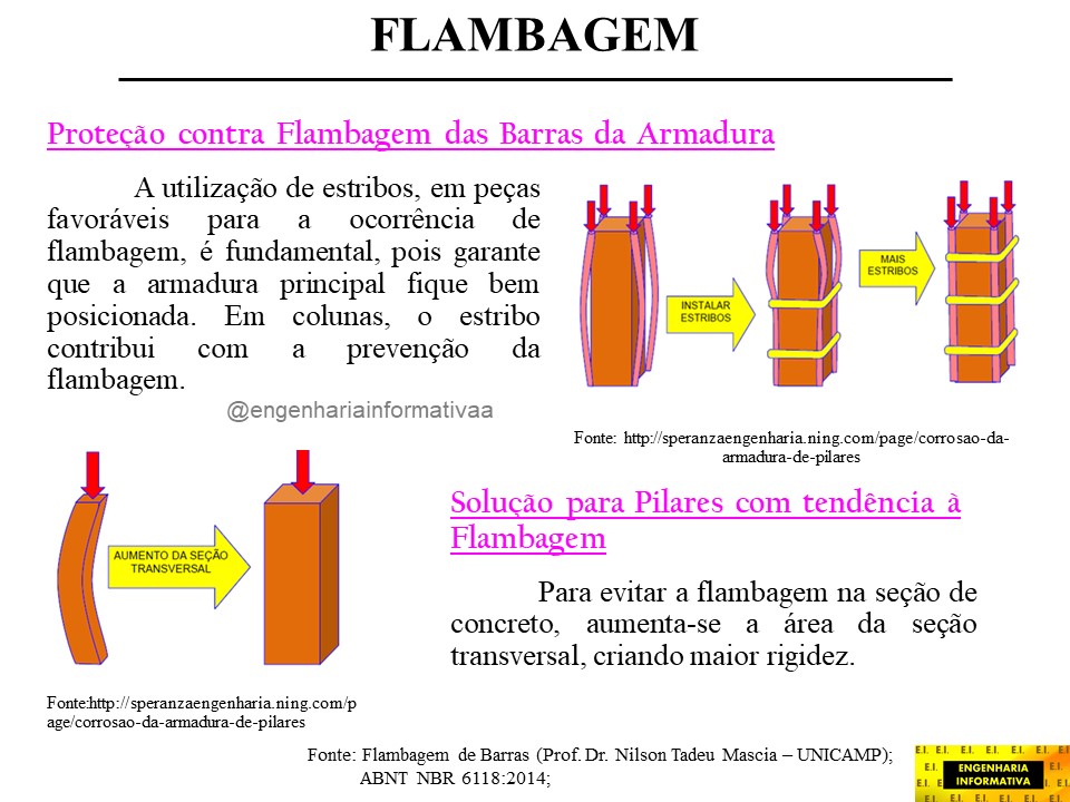 Flambagem - Estribos e Seção Transversal - Mecânica dos Sólidos II