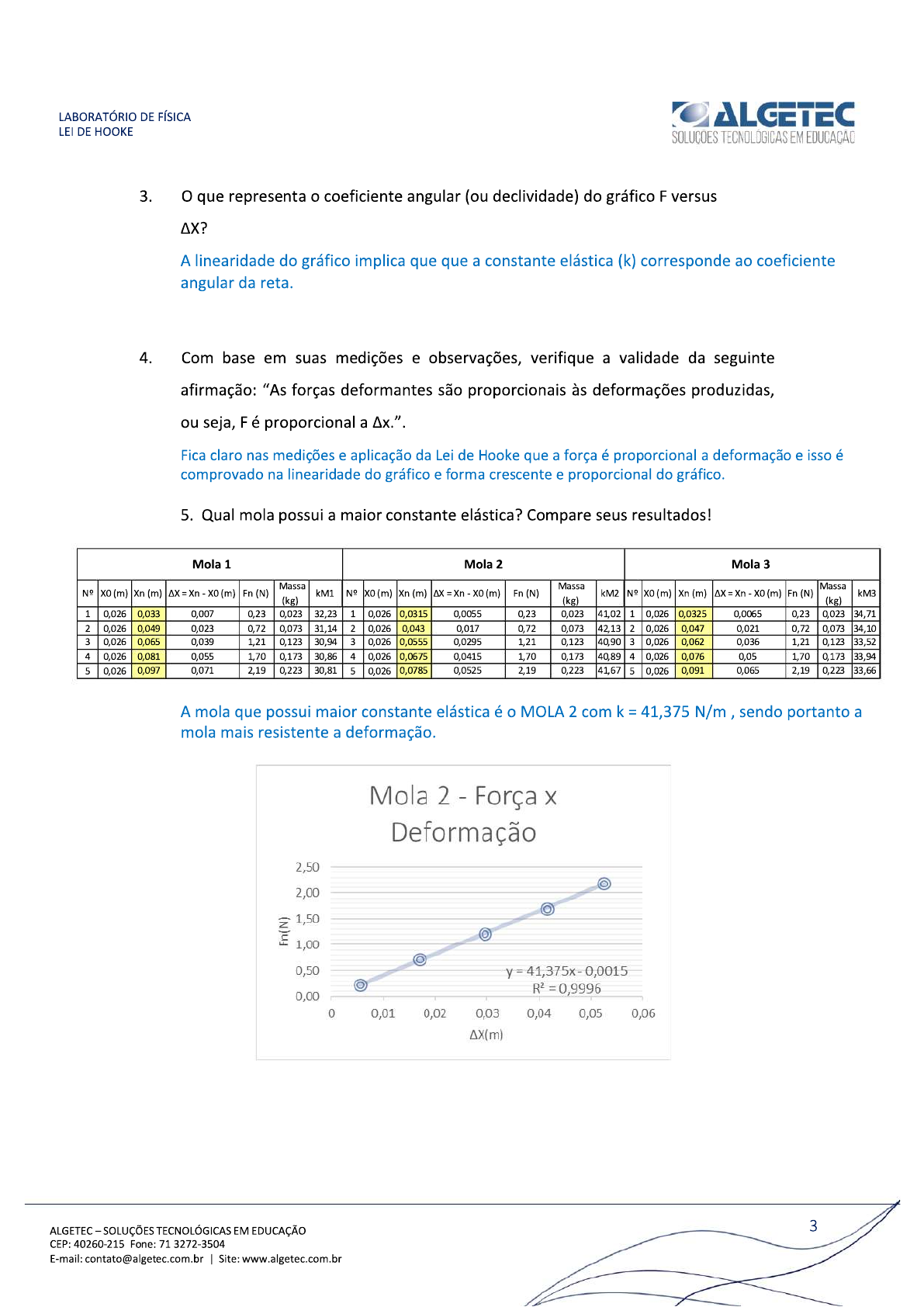 Lei de Hooke - Matemática Financeira