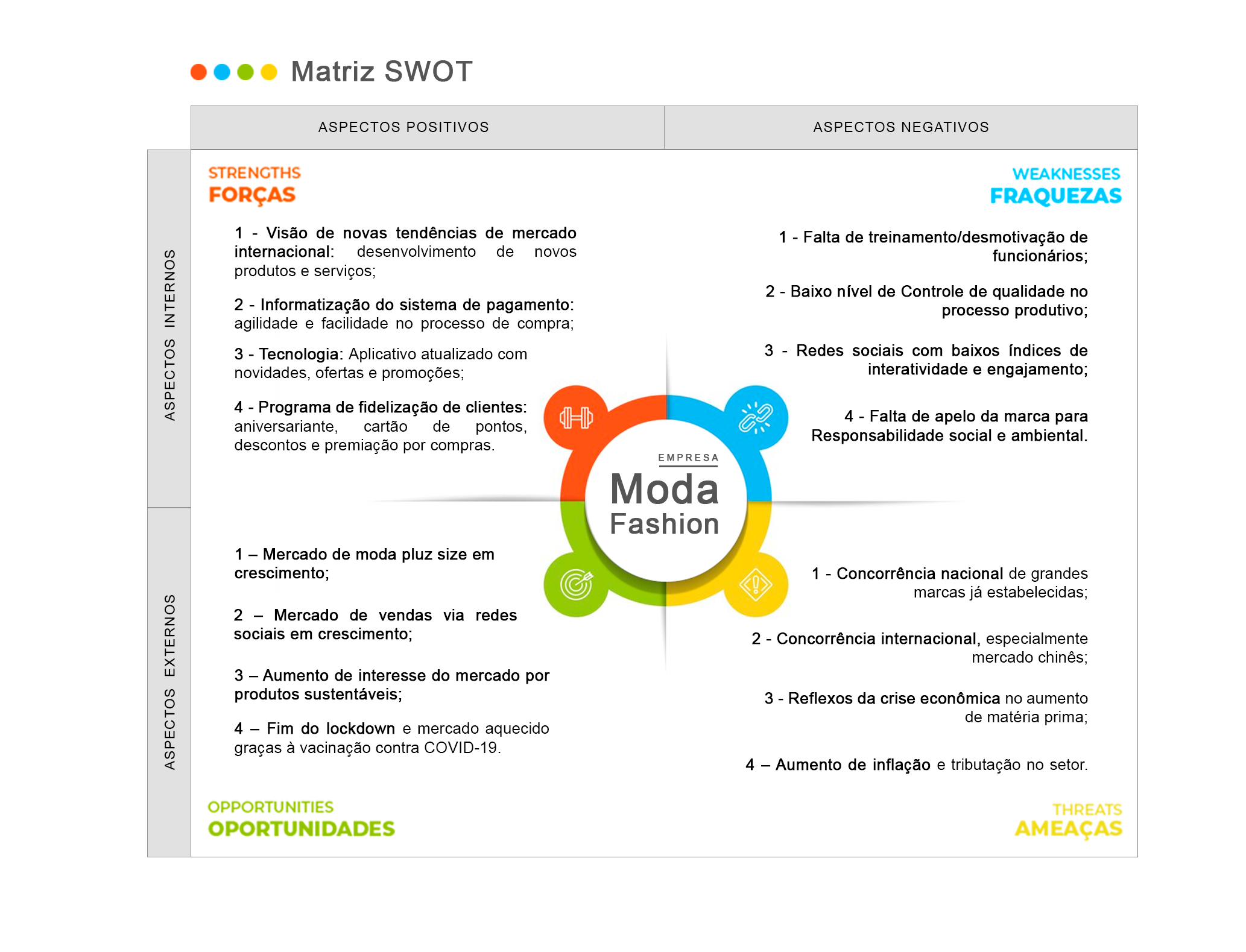 MATRIZ SWOT MODA FASHION - Empreendedorismo