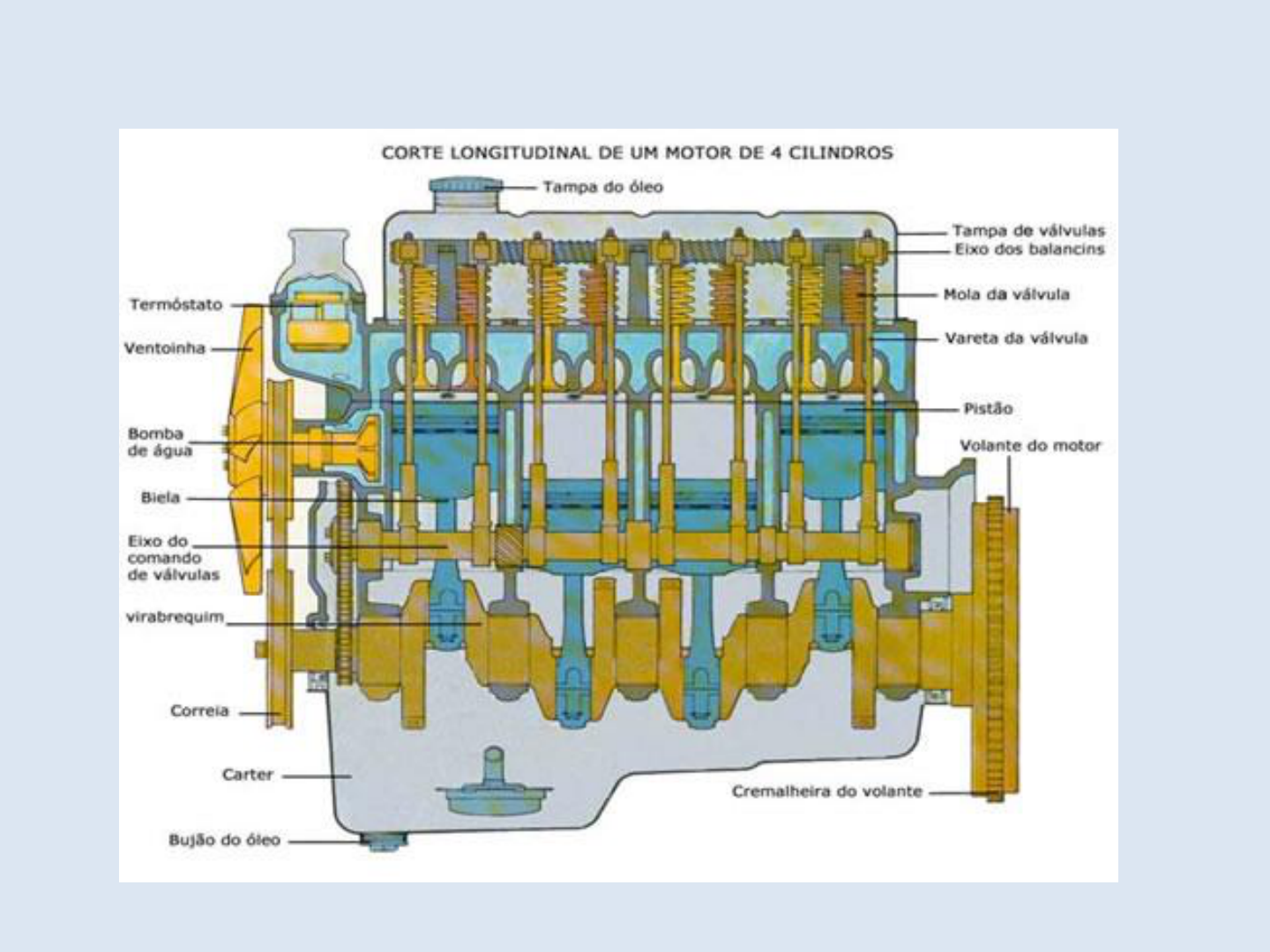 MOTORES DE COMBUSTÃO INTERNA - Motores de Combustão Interna