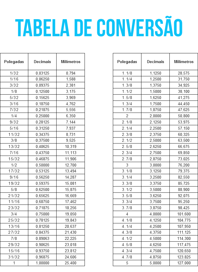 tabela conversao polegadas milimetros - Processos de Fabricação I