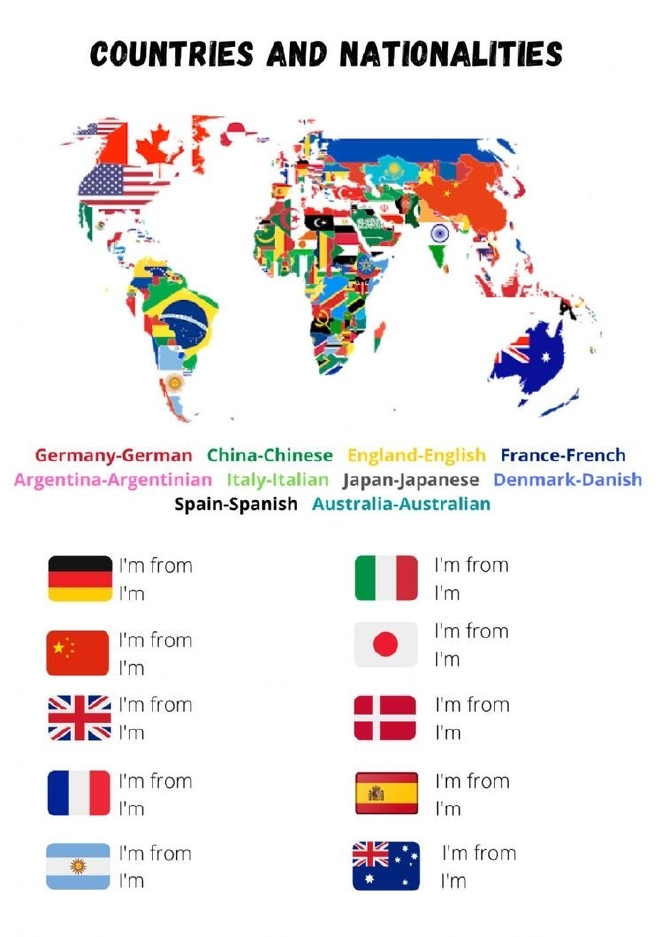 Countries and Nationalities - Lingua Inlgesa