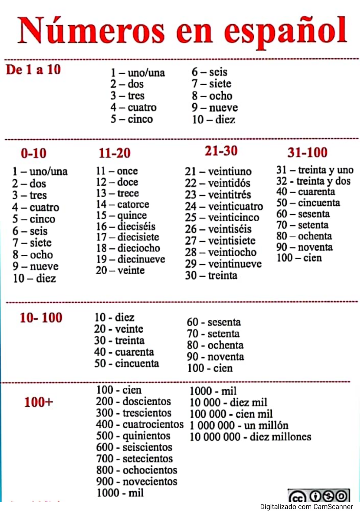 Planilha De Numeros Em Espanhol Números Em Espanhol