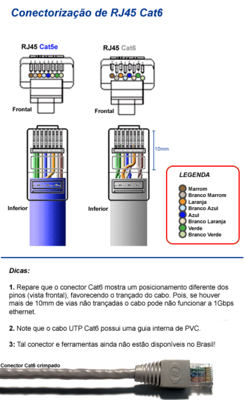 Conectorização RJ45 Cat 6 com Guia - Cabeamento Estruturado