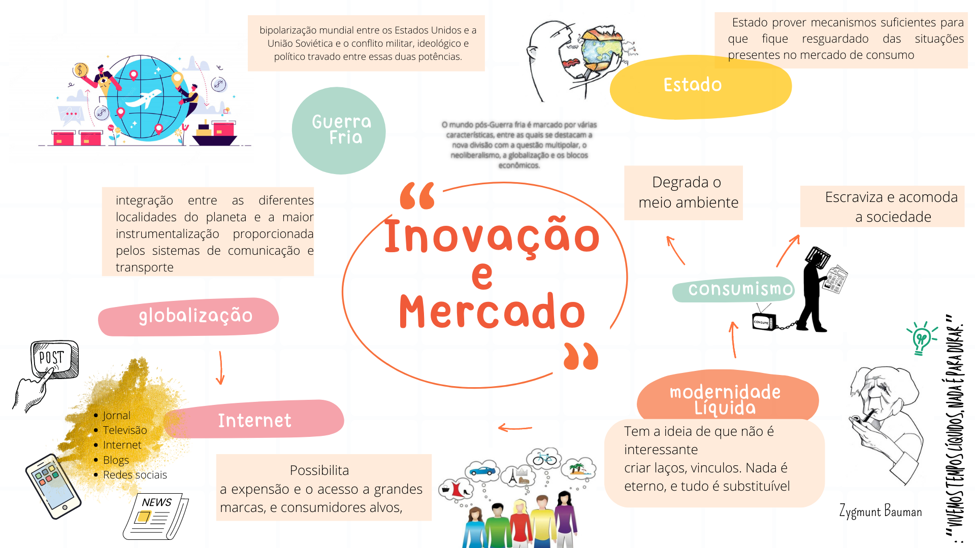 Mapa mental Inovação e mercado - Empreendedorismo, Criatividade e Inovação Mapa mental Inovação e mercado - Empreendedorismo, Criatividade e Inovação