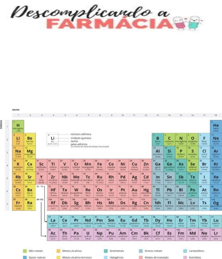 Tabela Periodica De Renio Tabela Periódica Química Disciplina