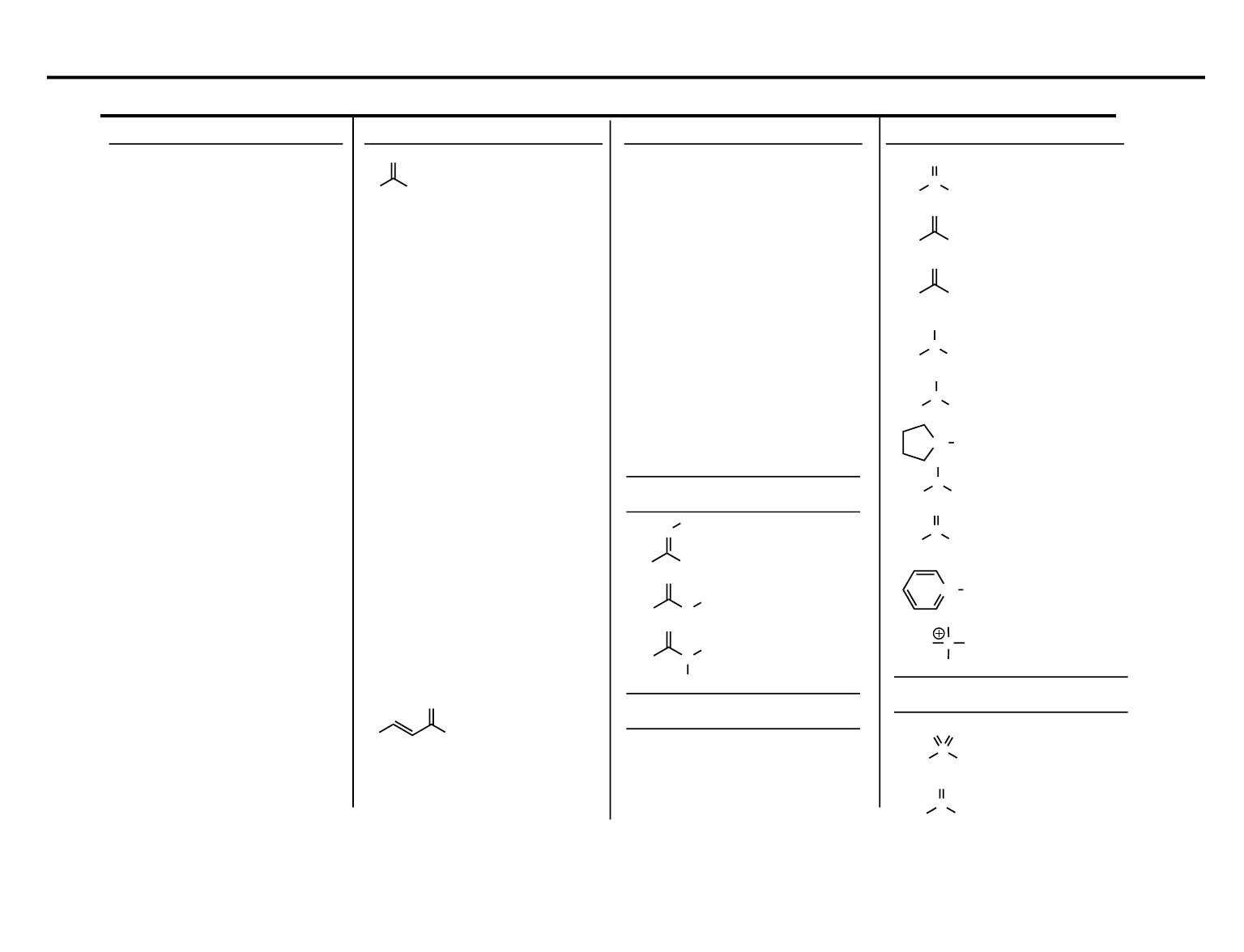 TABELA DE VALORES DE pKa -Evans pKa table - Química Orgânica I