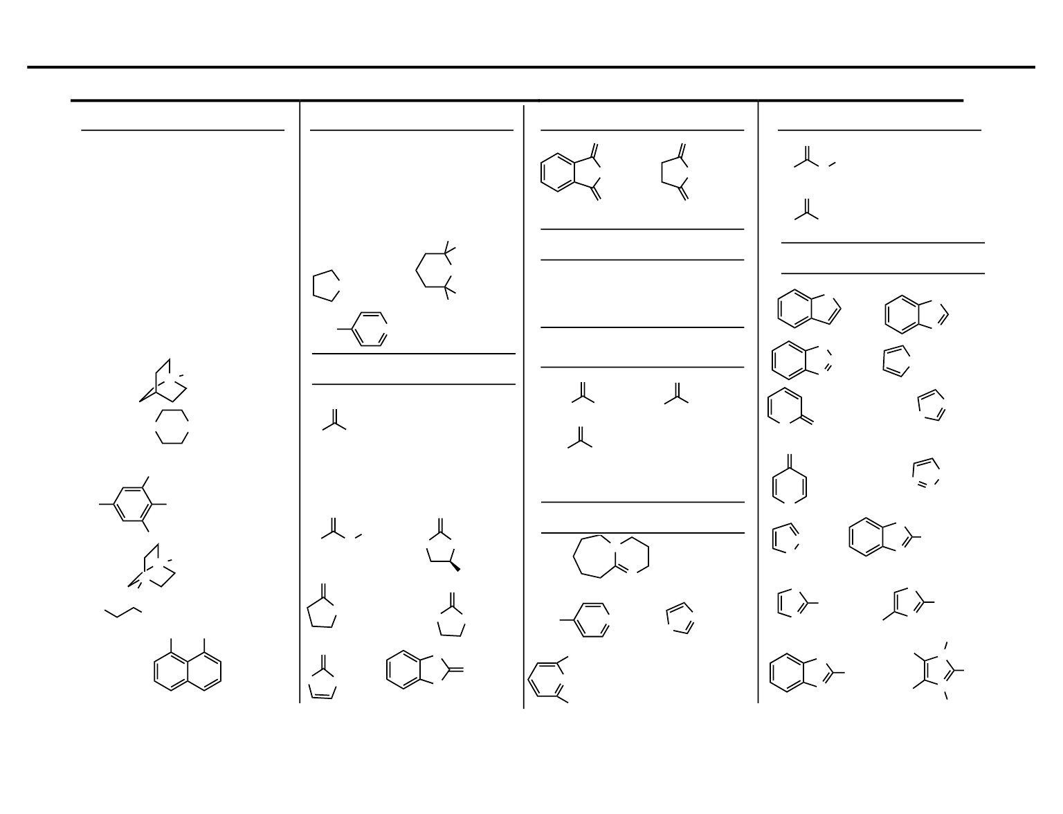 TABELA DE VALORES DE pKa -Evans pKa table - Química Orgânica I