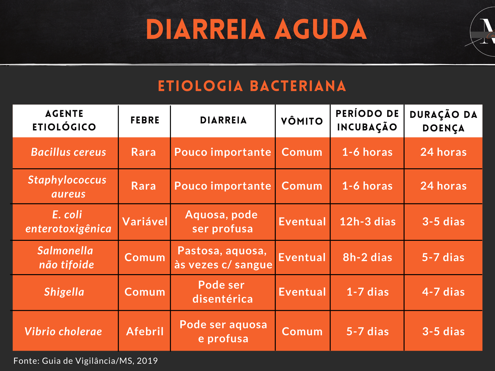 Diarréia Aguda E Crônica - RETOEDU