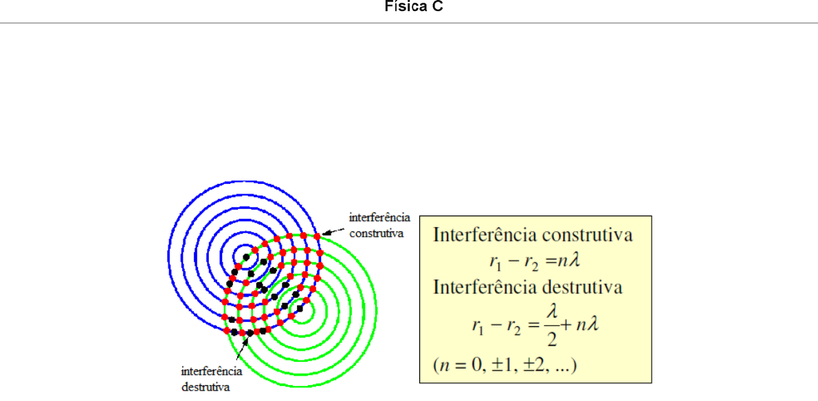 Fisica De Interferencia Destrutiva Interferência E Acústica | Ondas