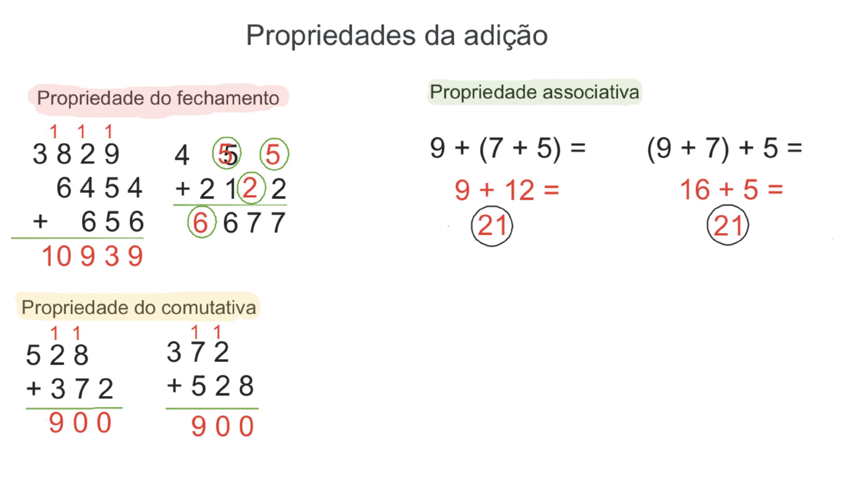Propriedades da adição - Matemática