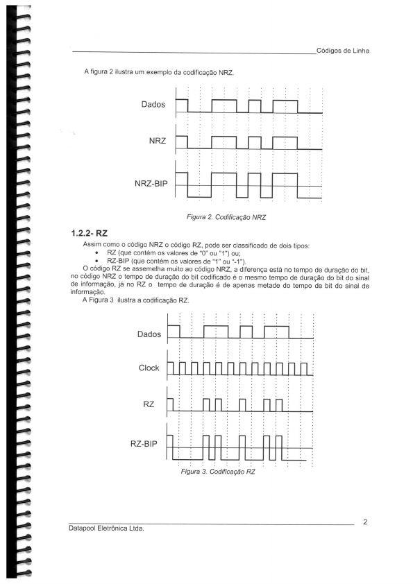 códigos de linha - Comunicação de Dados