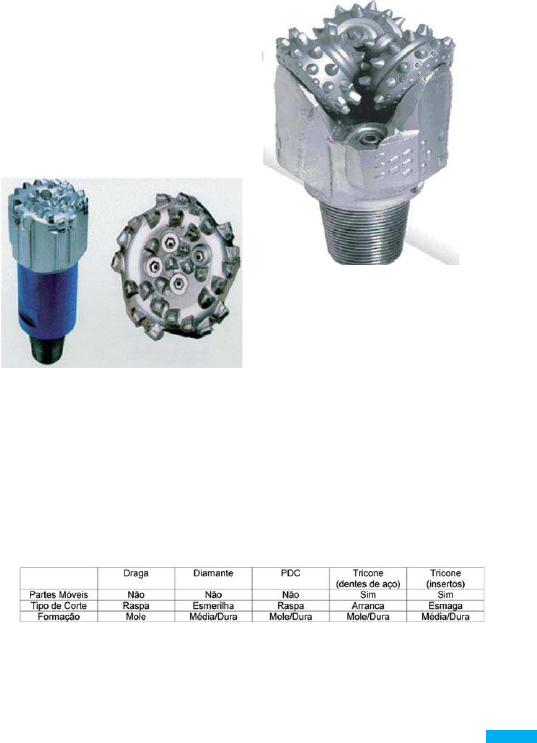 Brocas de Perfuração - Perfuração de Poços