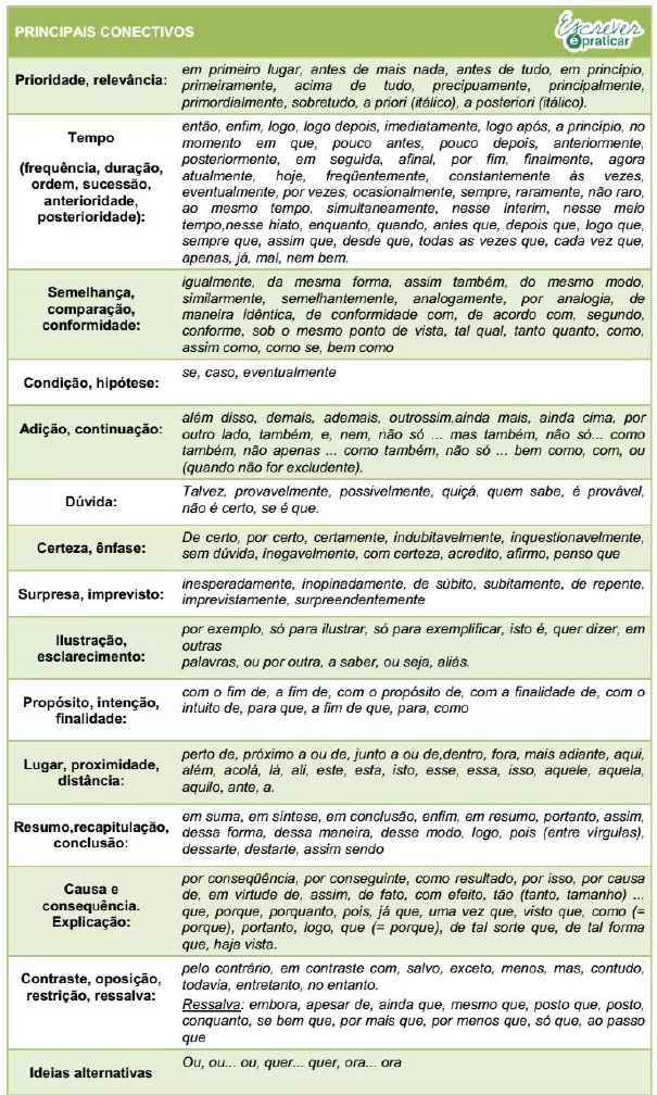 Lista de conectivos para a redação - Enem