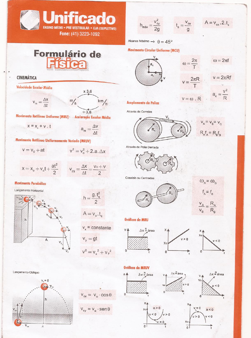 Folha De Equacoes De Fisica Geral