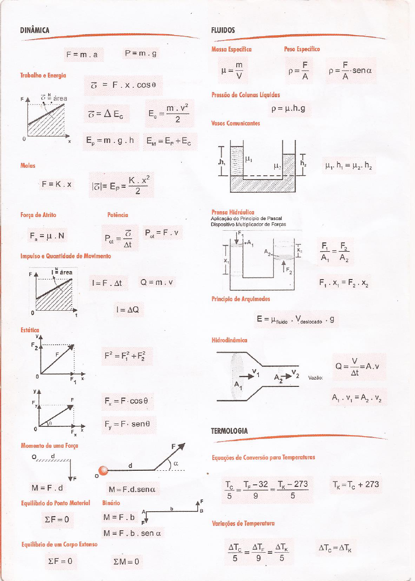 Caderno de Equações FÍSICA - Física I