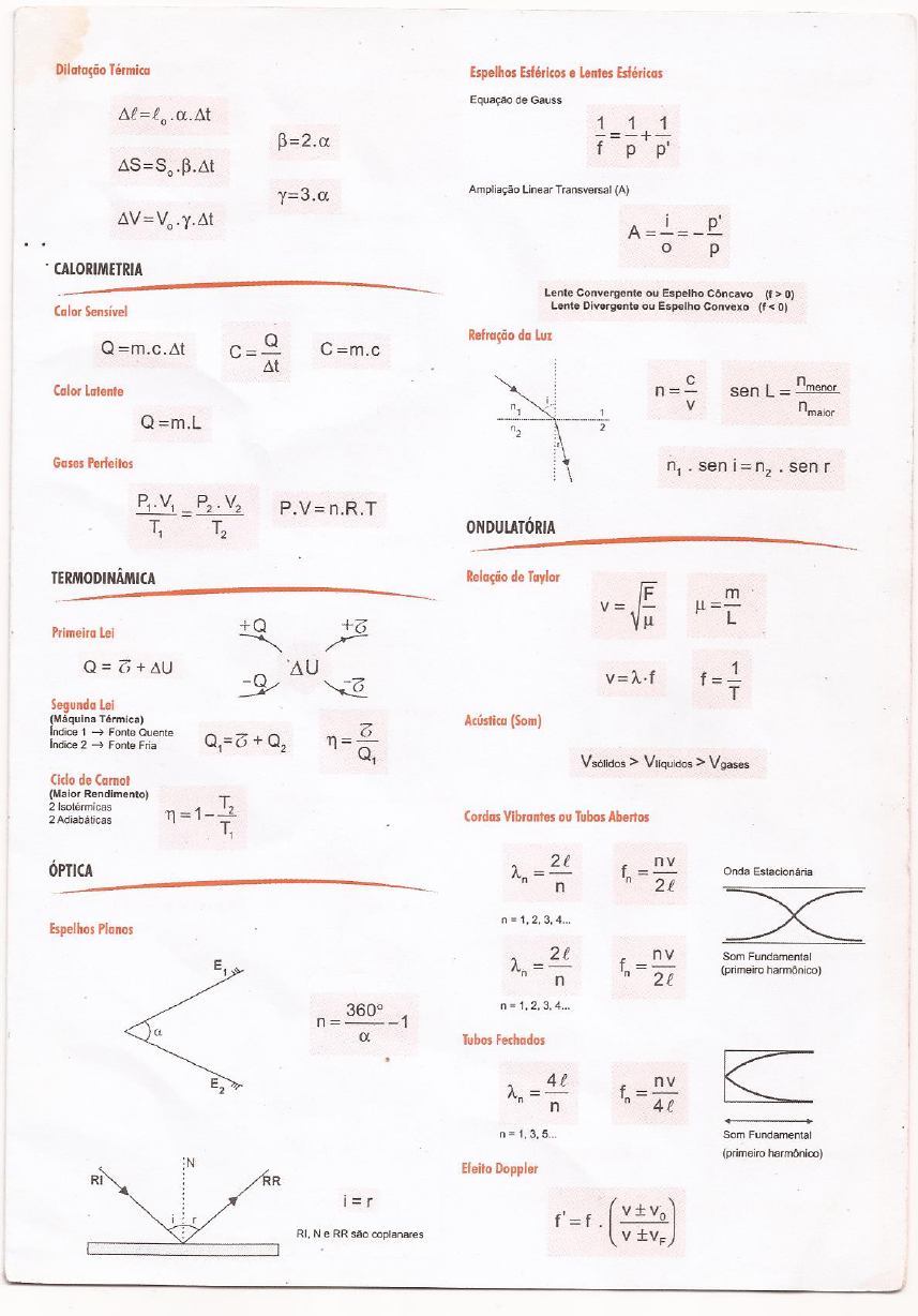 Caderno de Equações FÍSICA - Física I