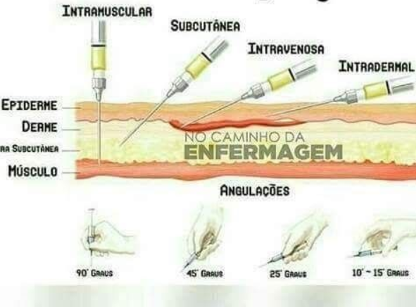 Injetáveis - Enfermagem