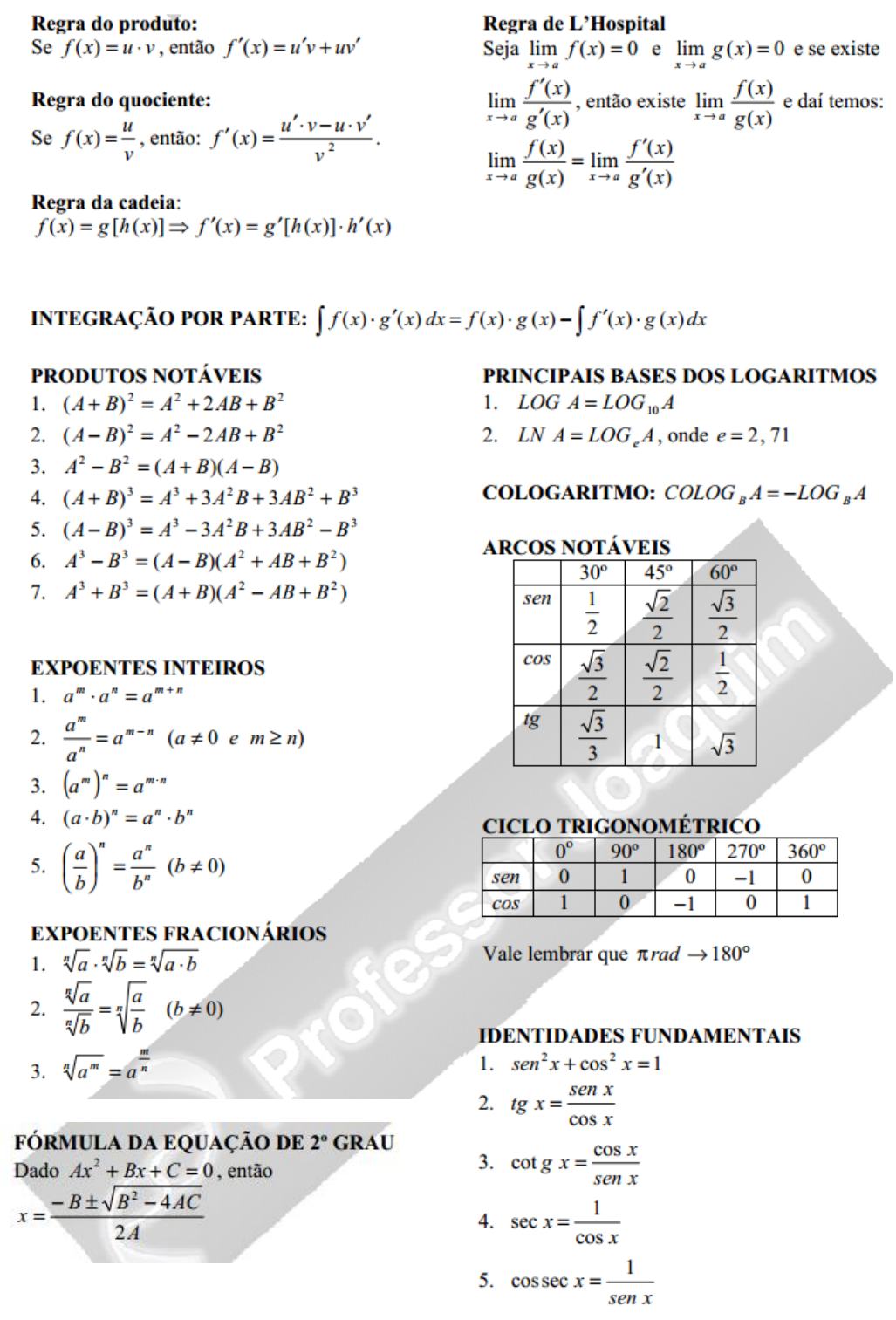 Tabela Derivadas E Integrais - GSMBRAIN