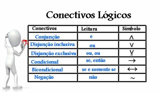 Conectivos Logicos