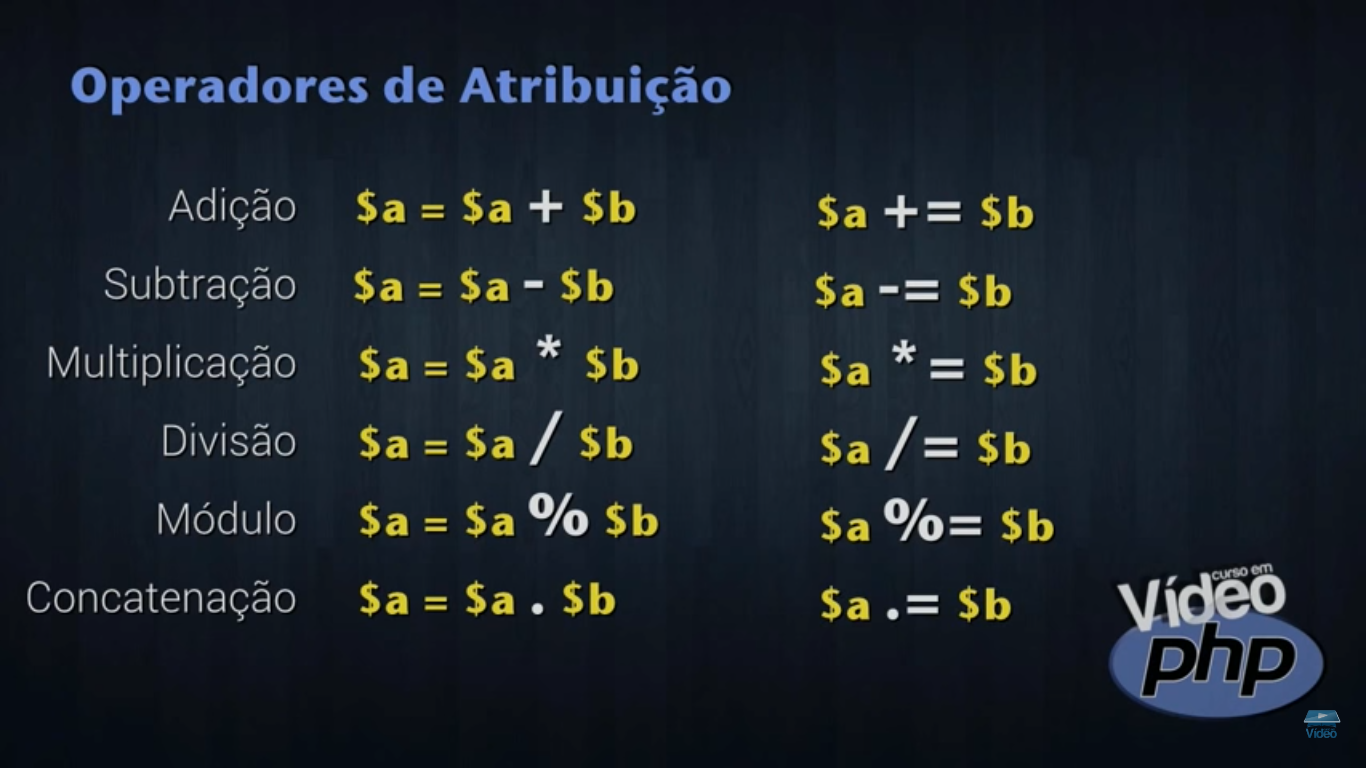 OPERADORES DE ATRIBUICAO - Lógica de Programação