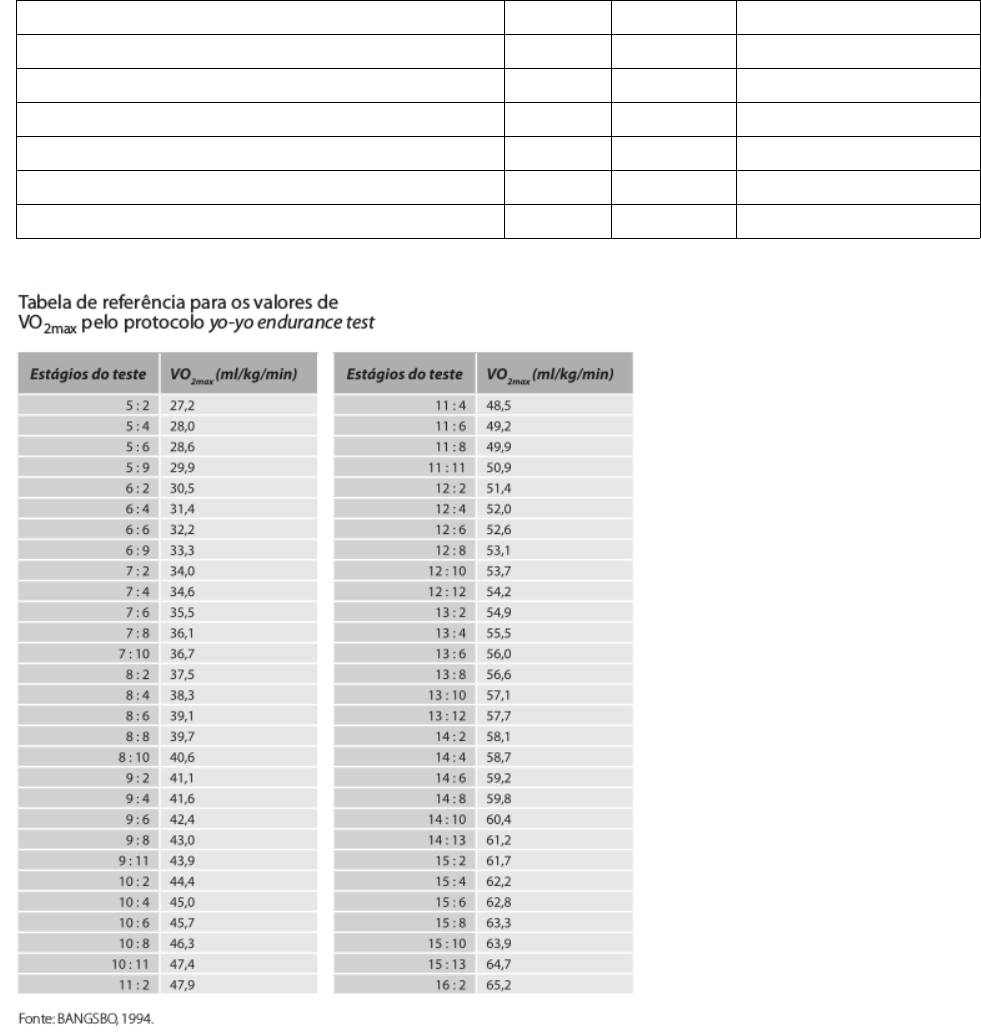 Protocolo de testes - Medidas e Avaliação Física