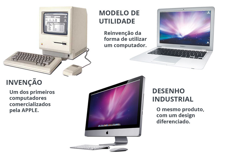 MODELO DE UTILIDADE - Direito Administrativo I