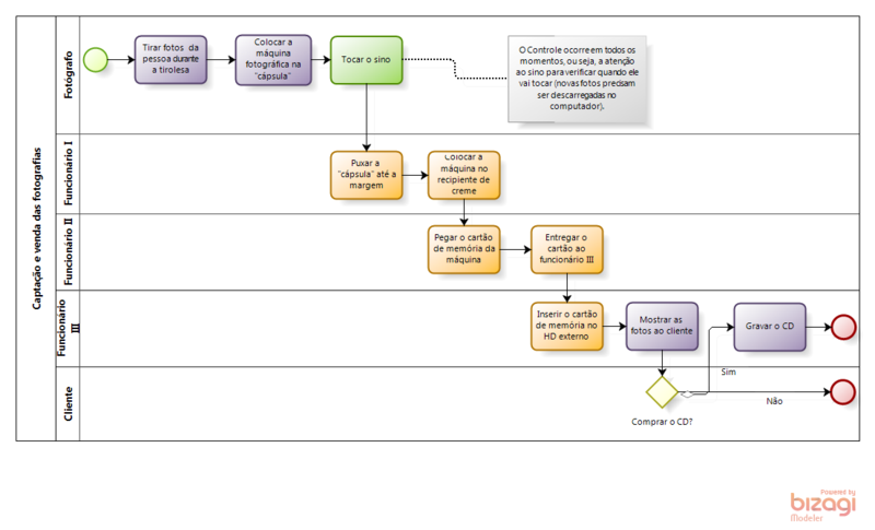 Teste 2 Processos no Bizagi 4 - Gestão de Processo