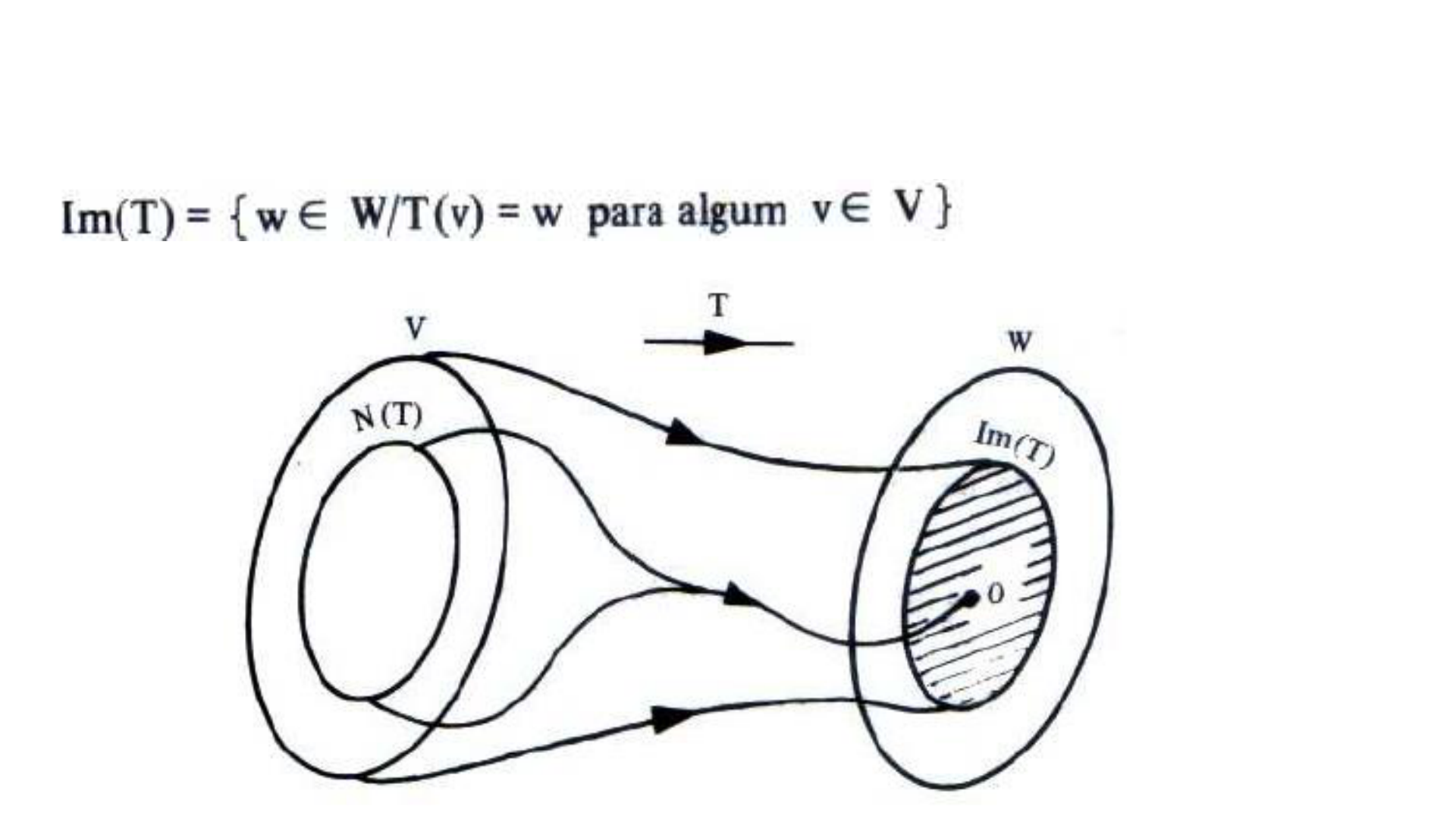 Revisão Transformação Linear - Engenharia Revisão Transformação Linear - Engenharia