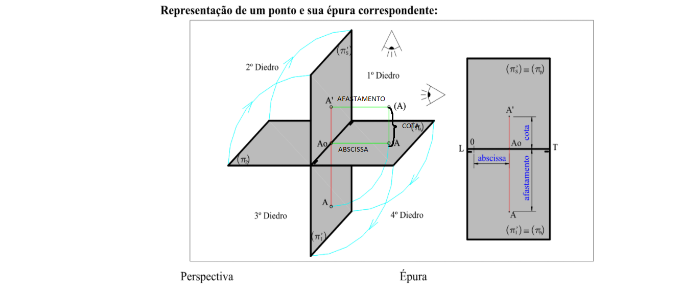 GEOMETRIA DESCRITIVA DIEDRO - Geometria Descritiva I