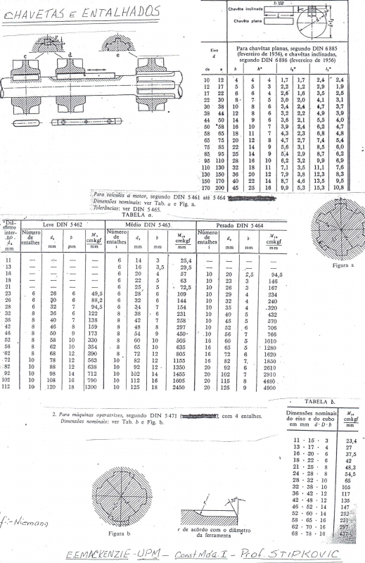 Exercicio dimensionamento chavetas entalhados - Construção de Máquinas I