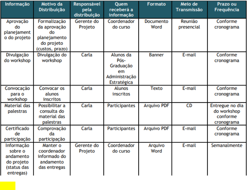 Partes Interessadas De Um Projeto - BRAINCP