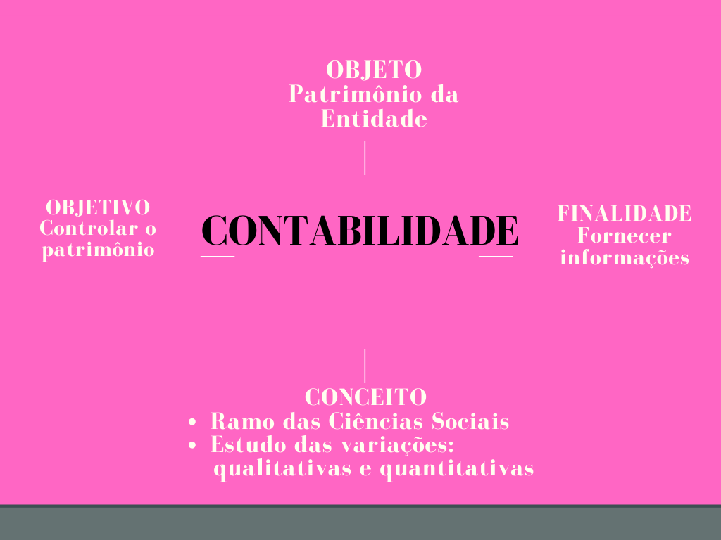 O que é contabilidade: conceito, objeto e objetivo - Contabeis