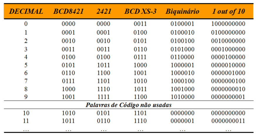 AP6-ED-Circuitos Codificadores e Descodificadores - Electricidade ...