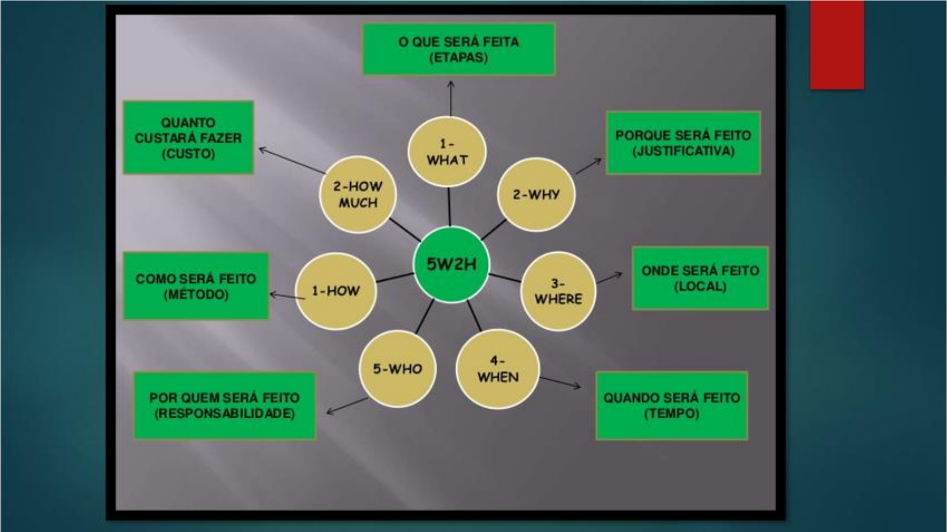 5W2H EXEMPLO BÁSICO COMO UTILIZAR - Gestão Empresarial
