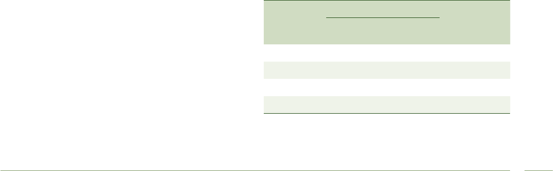 a3098 - Obstétrica e Uroginecológica