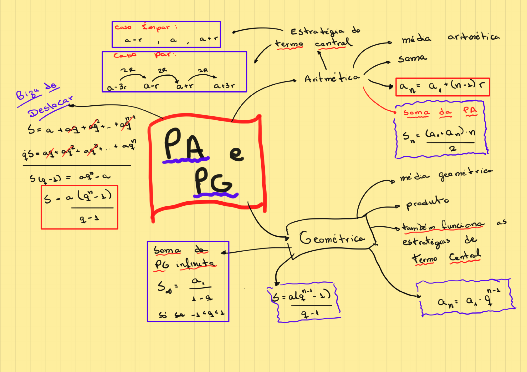 PA e PG - Geometria Analítica