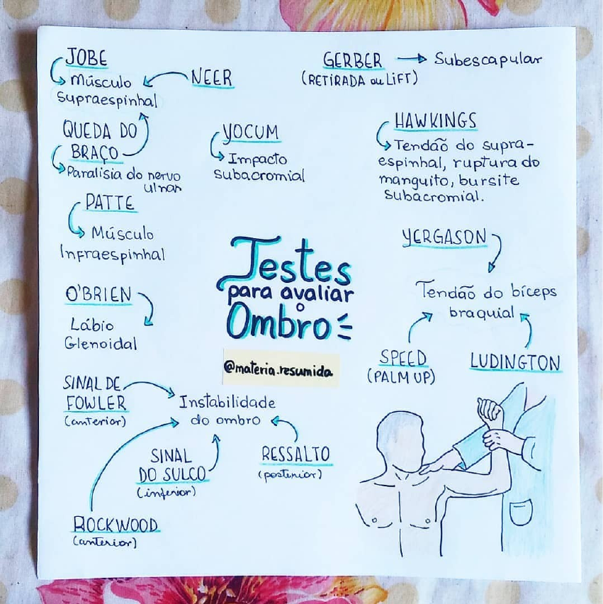 TESTES OMBRO - Avaliação Fisioterapêutica