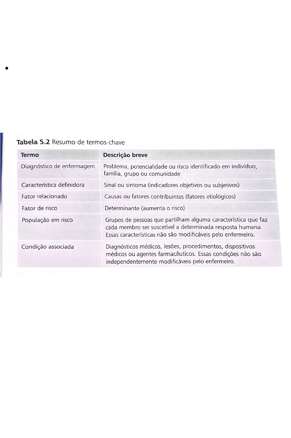 Classificação NANDA I- NIC- NOC - Sistematização da Assistência de ...