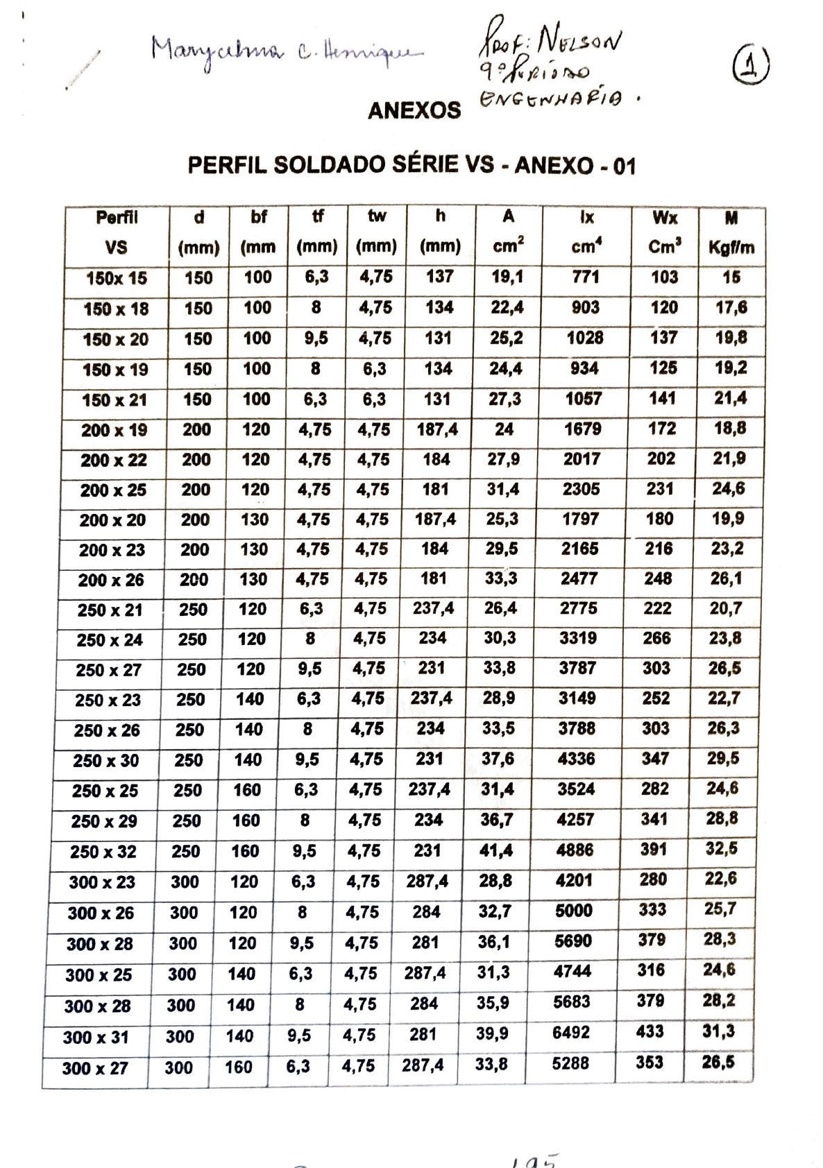 Tabelas Perfis Cálculo I, 54% OFF | www.iiitl.ac.in