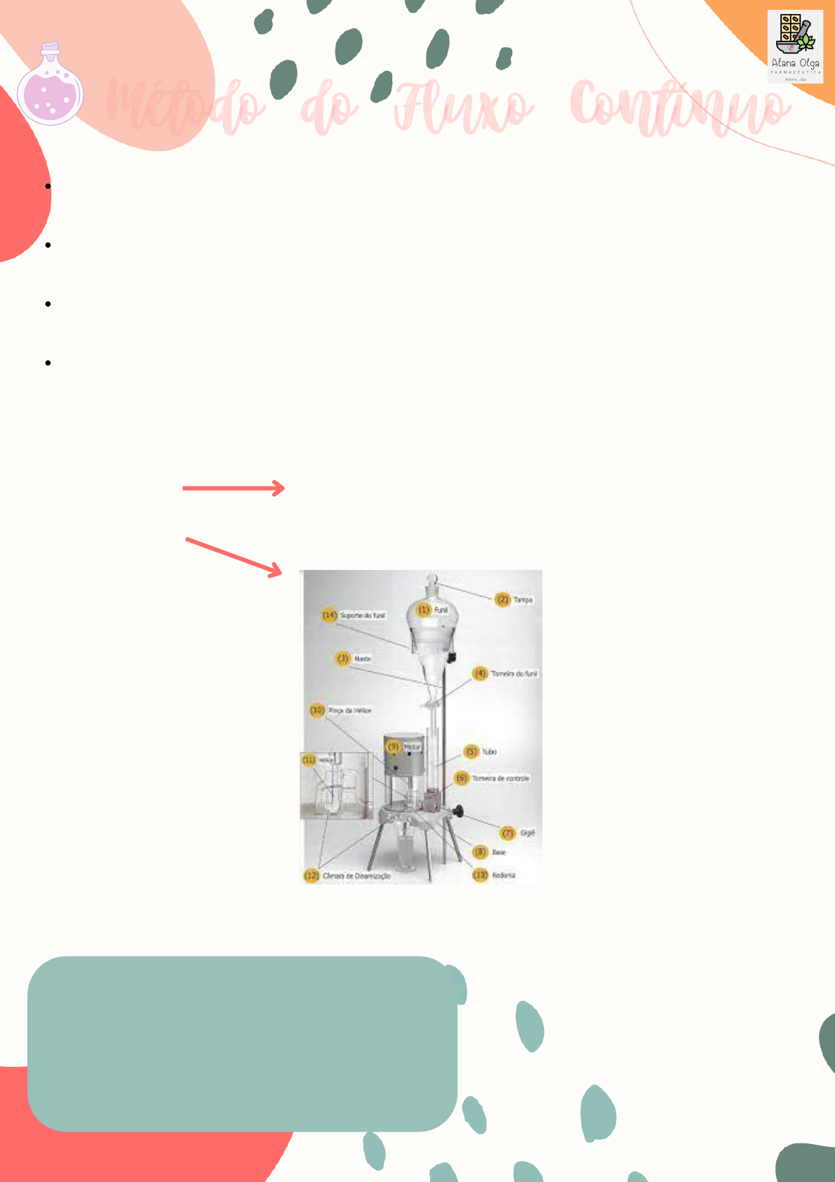 Método do Fluxo Contínuo - Homeopatia