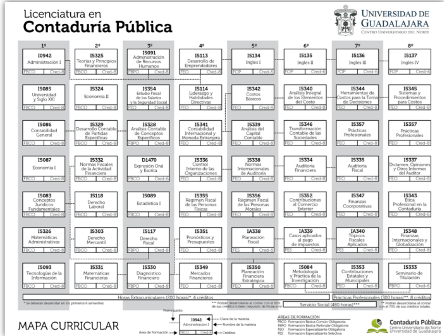 mapa-curricular-lcp - Engenharia Civil