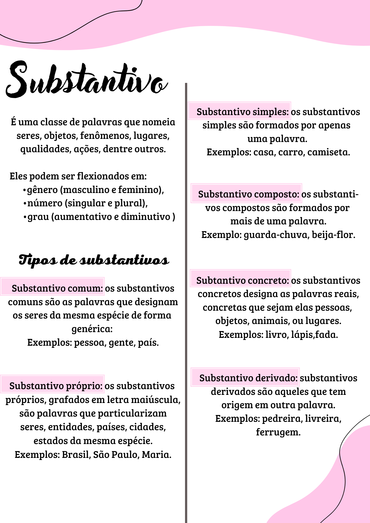 Resumo sobre substantivos - Português