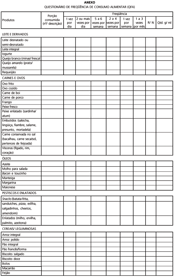 modelo de qfa - Nutrição